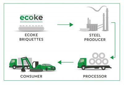 How Ecoke Works - Ecoke