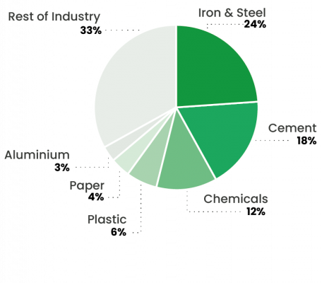 Ecoke - Sustainable Environmental Coke Solutions for Industry